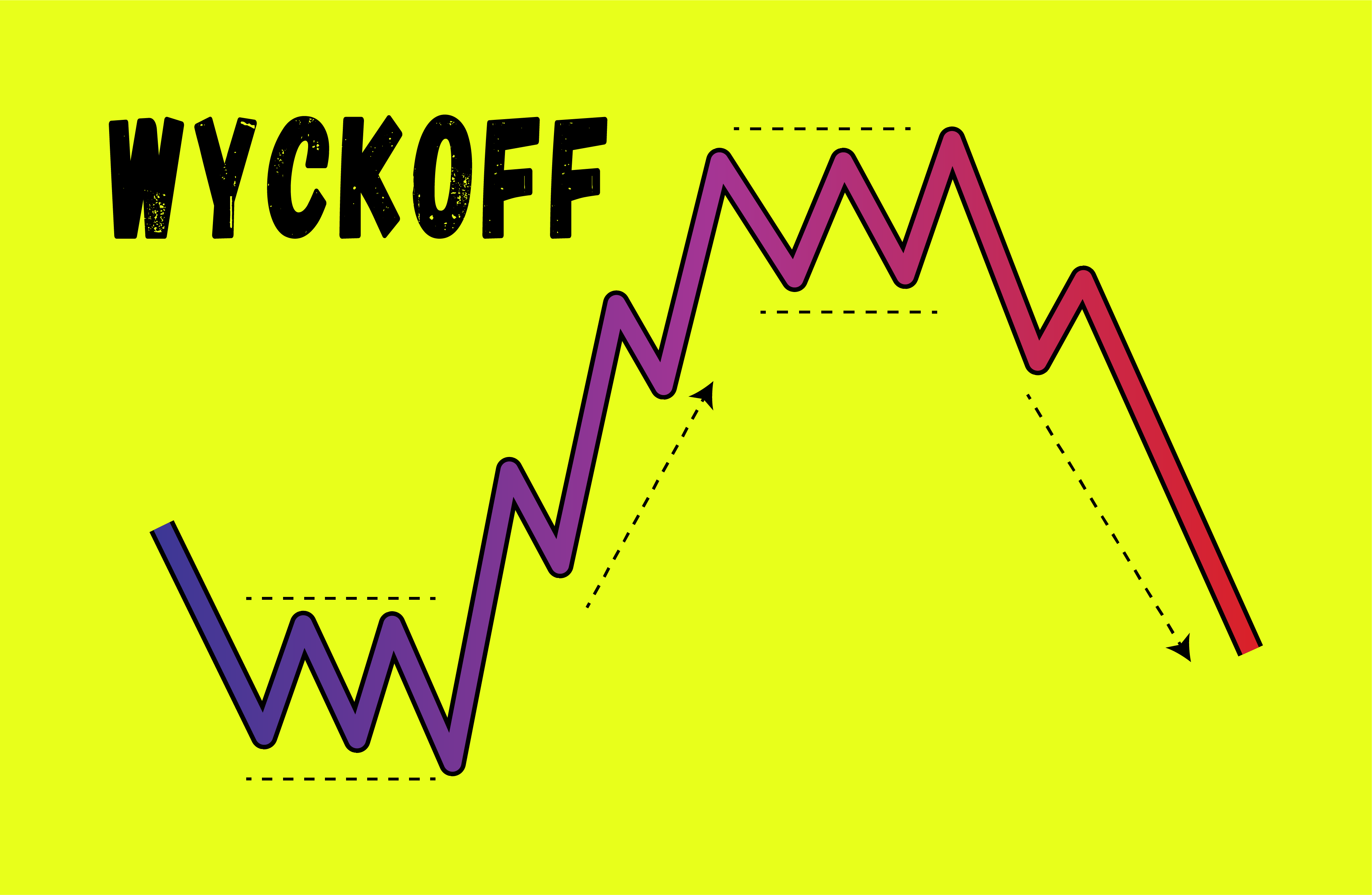 FAHAMI KAEDAH WYCKOFF UNTUK PROFIT DALAM TRADING - mycryptoversity.net