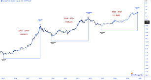 Total Market Cap Kripto 1 Mei 2025 - mycryptoversity.net